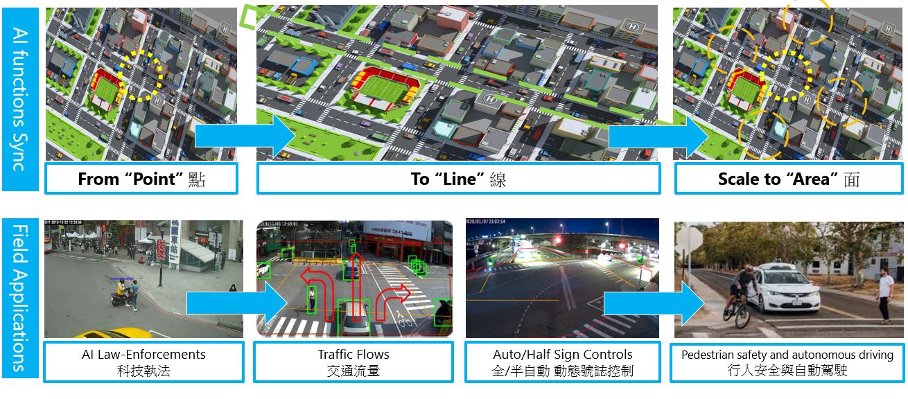 AIMobile makes the smart cities safer with Edge AI traffic control ...
